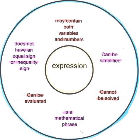 17 Best Thinking Maps Math Ideas Thinking Maps Thinking Maps Math Math