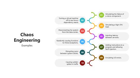 Download This Chaos Engineering Powerpoint Presentation