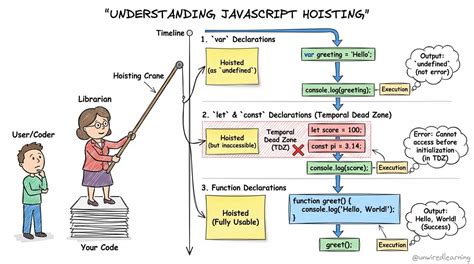 Programming Blog And Tutorials Unwired Learning
