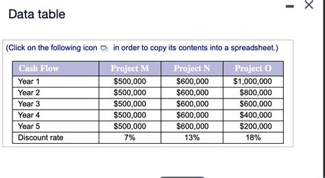 solved internal rate of return and modified internal rate of