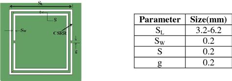 Figure 3 From Design Of Microstrip Patch Antenna Using Complementary