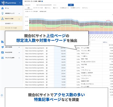 Ecサイトの売上を上げたい Keywordmap（キーワードマップ）｜seo・コンテンツマーケティングの調査・分析ツール