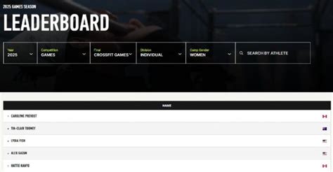 Carolyne Prevost Officially Registers For The 2025 Crossfit Games