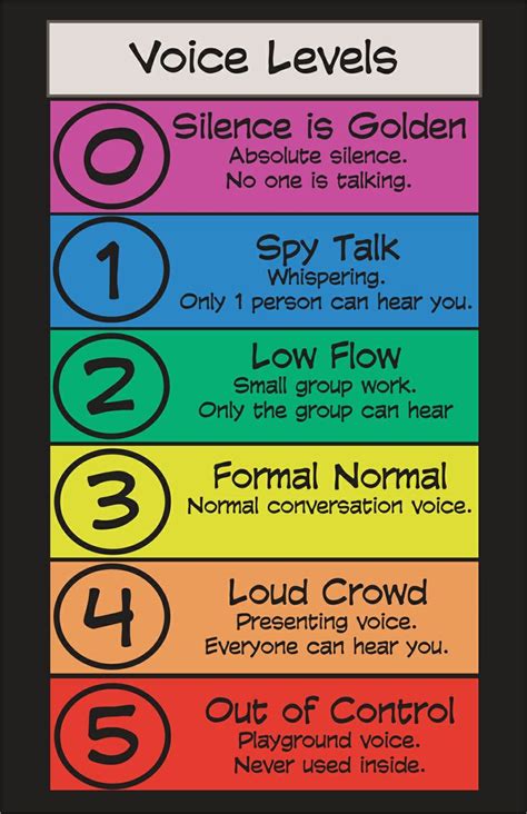 Printable Voice Level Chart