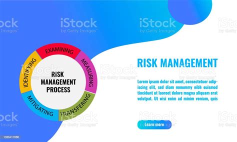5가지 위험 관리 프로세스의 벡터 그림입니다 리스크 관리에 대한 스톡 벡터 아트 및 기타 이미지 리스크 관리 0명 개념 Istock