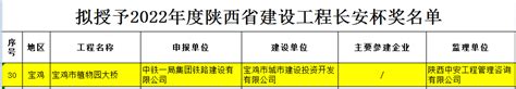 热烈祝贺公司监理的三个项目获得长安杯、省级文明工地荣誉称号