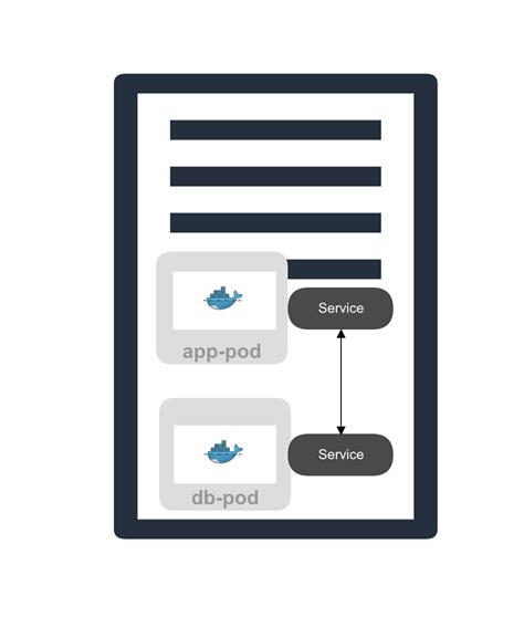How To Deploy Spring Boot And Mongodb To Kubernetes Minikube By