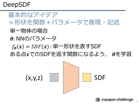 【cvpr 2019】deepsdf Learning Continuous Signed Distance Functions For