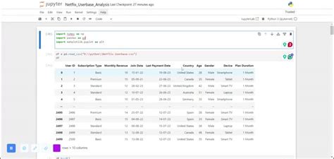 Netflix Userbase Analysis Unlocking Insights Pulkit Shishodia Posted
