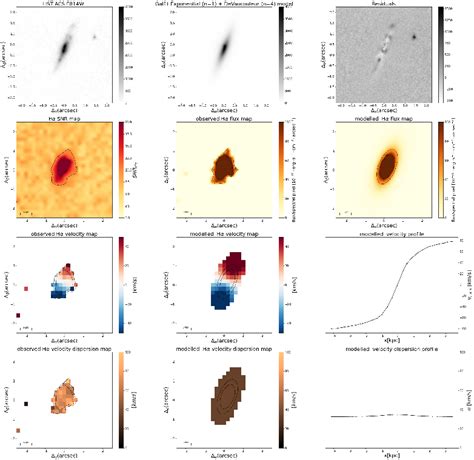 Comparison Between The Inclination Of The Gas Disk As Measured With
