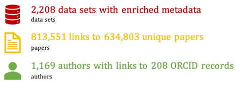 Data Set Knowledge Graph A Knowledge Graph In The Linked Open Data