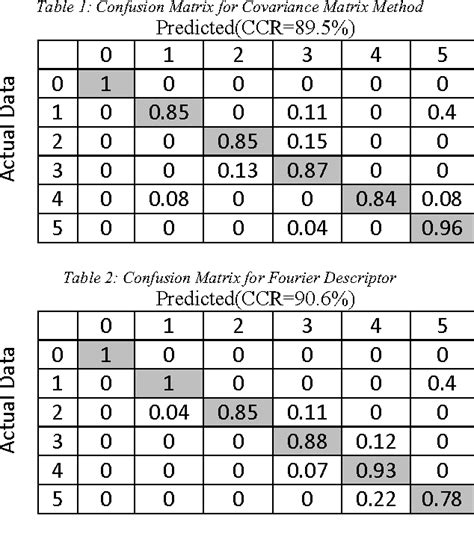Figure 1 From Using Kinect System And Opencv Library For Digits