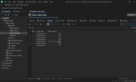 A Guide To The Sql Standard Deviation Functions