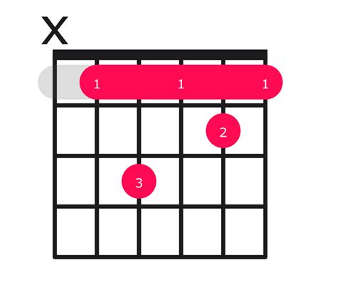 Bbm7 Chord On Guitar How To Play With Easy Finger Positions