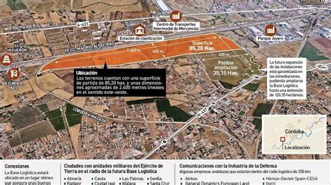 Proyecto Tecnológico De La Base Logística Del Ejército De Tierra