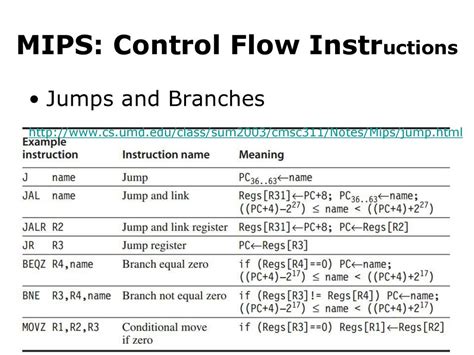 Lecture 04 Instruction Set Principles Ppt Download