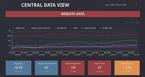810 Dashboards Data Made Easy — Simply Friday