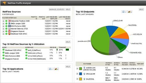 Netflow Vs Packet Analyzer