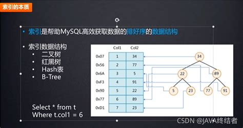 Mysql底层原理与性能调优 Csdn博客