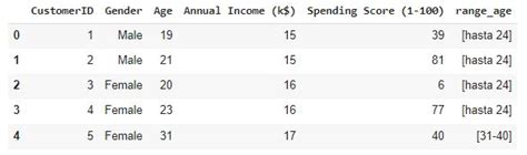 Dominando Gráficos En Python Con Matplotlib Y Seaborn My Blog