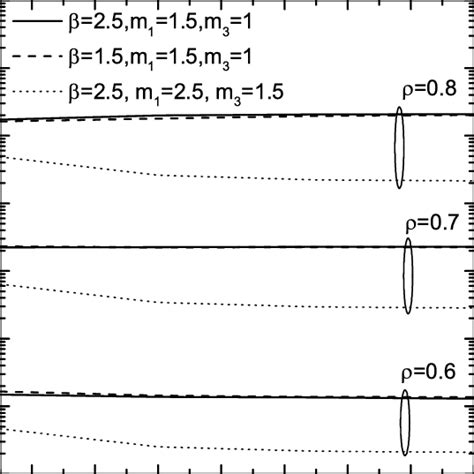 Absolute Relative Error Of 34 After The Truncation Of The First 30 Terms Download