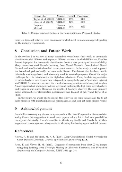 pneumonia classification using transfer learning pdf