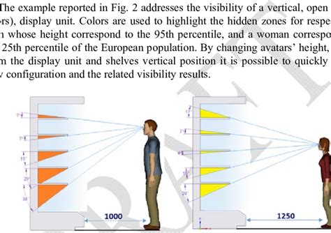 Open Display Unit Visibility Test For Different Human Models Download Scientific Diagram