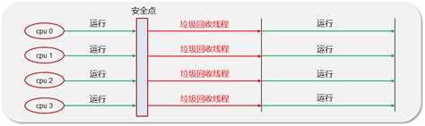 GC是什么为什么要GCJVM 垃圾回收算法有哪些 CTO