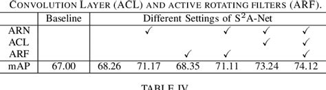 Table V From Align Deep Features For Oriented Object Detection Semantic Scholar
