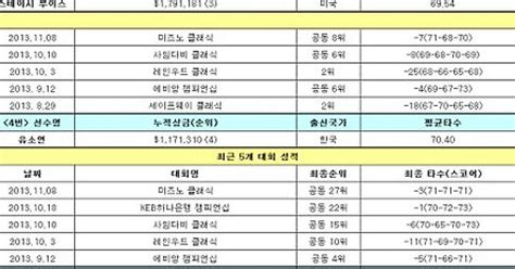 골프토토 스페셜 44회차 가이드