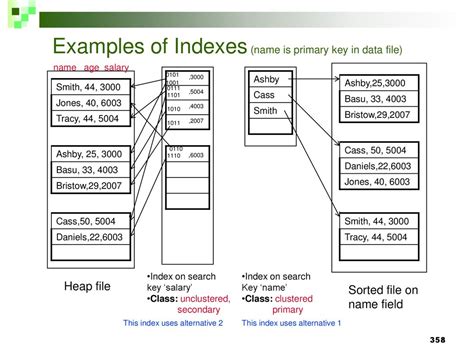 storage and indexes chapter 8 and 9 ppt download