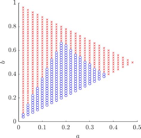Figure From Analytic Shockfronted Solutions To A Reactiondiffusion