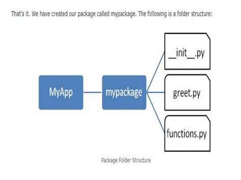 ch 2 python module pdf programming languages computing