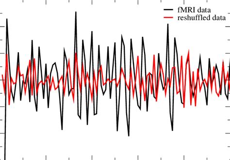 Color Online Cross Correlation Function For The Variations In The Download Scientific Diagram