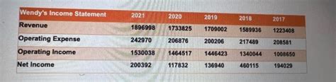 solved analyze this describe the table and analyze it in