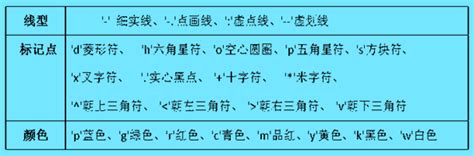 Matlab画散点图 Matlab在线 Matlabol 专业的matlab资源下载站