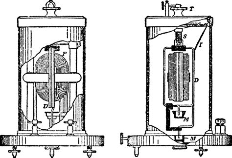 Siemens Electrodynamometer Vintage Illustration 13510890 Vector Art
