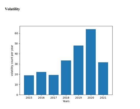 GitHub Sriras Modular Approach To Generate Financial Reports An Abstract End To End