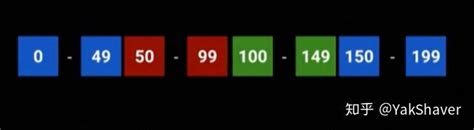 Unity Dots编码实践：entitycommandbuffer 知乎
