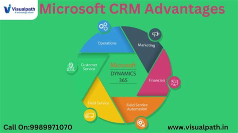 Microsoft Dynamics Crm Microsoft Dynamics 365 Crm By Himaram Oct