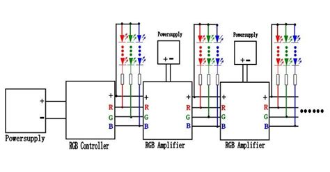Şerit Led Bağlantıları diyot net nedir