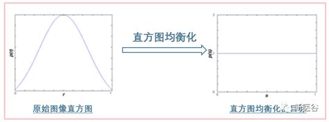matlab将二值图像与原图重叠 影像时间 医学图像预处理 瀚岳使的博客 csdn博客