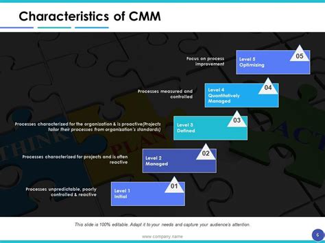 Capability Maturity Matrix Powerpoint Presentation Slides Presentation Graphics Presentation