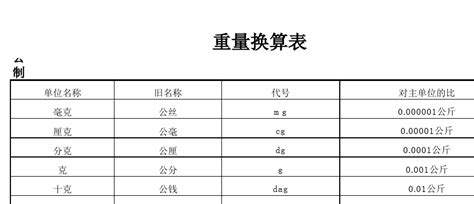 重量单位换算表1word文档在线阅读与下载无忧文档