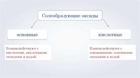 Солеобразующие оксиды Типичные реакции основных и кислотных оксидов