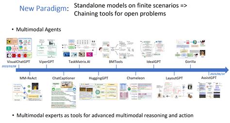 Multimodal Agents Source Vlp R