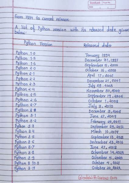 Python Deep Dive Handwritten Notes Codewithcurious