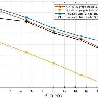 The Comparison Between The Proposed Method And Existing Methods