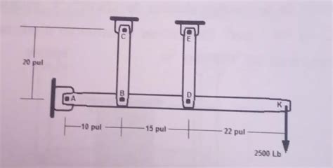 Solved The Piece Shown Is Made Up Of Three Materials The