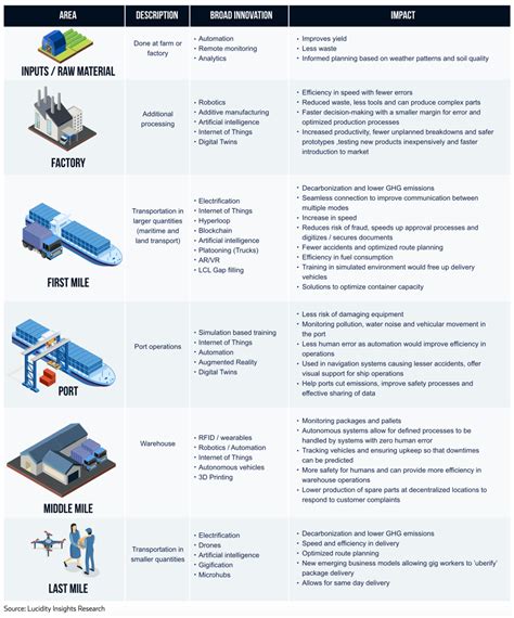 How Technology Affects International Trade Entrepreneur